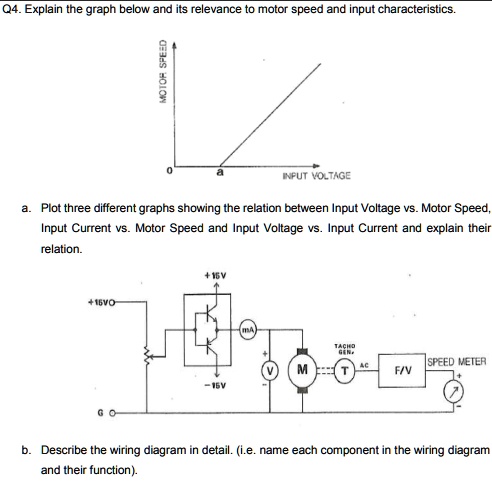 Q4. Explain the graph below and its relevance to motor speed and input characteristics. MOTOR ...