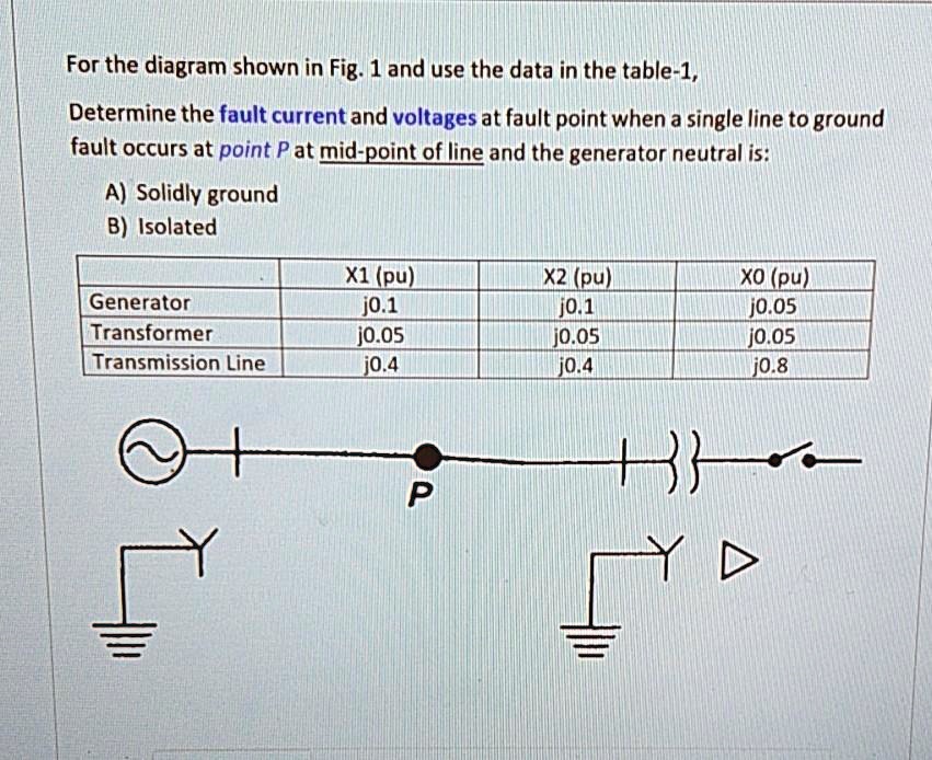 SOLVED: For the diagram shown in Fig. 1 and using the data in Table-1, determine the fault ...