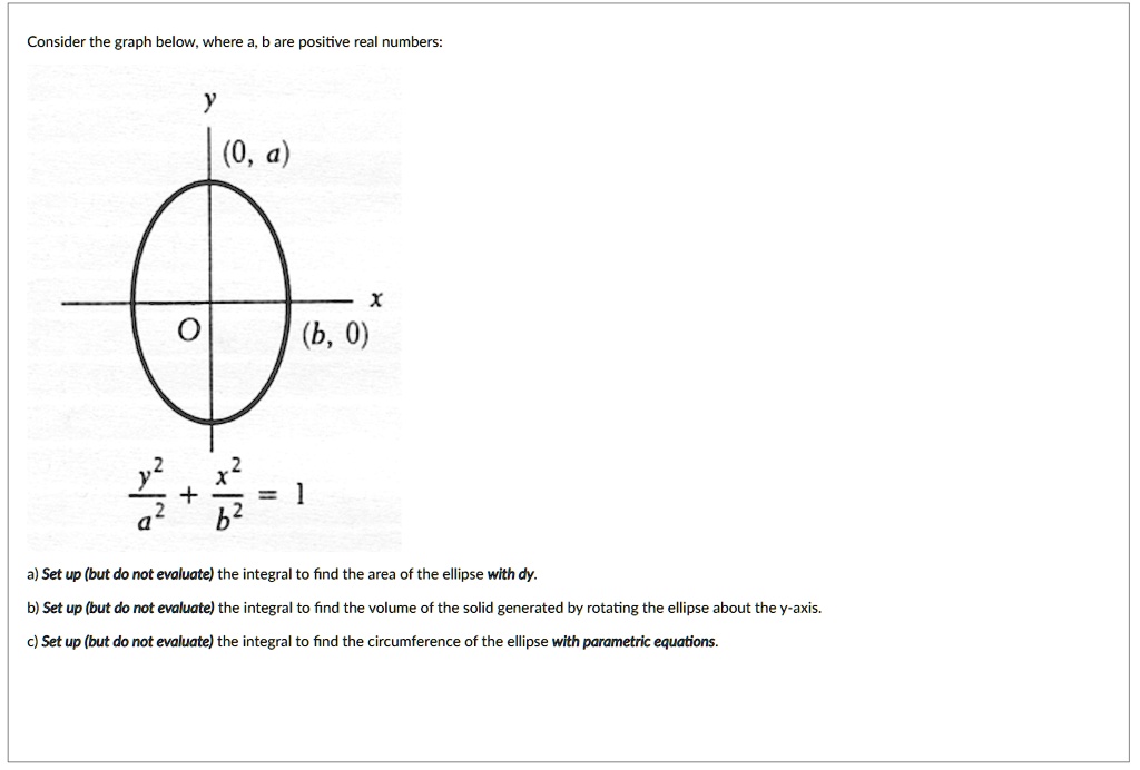 SOLVED:Consider the graph below: where are positive real numbers: (0, a ...