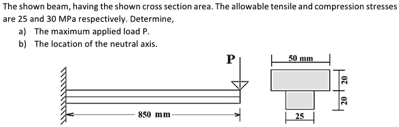 the shown beam having the shown cross section area the allowable ...