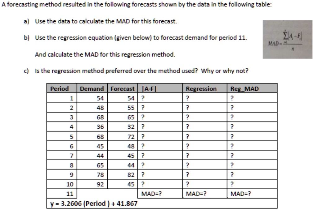 A forecasting method resulted in the following forecasts shown by the ...