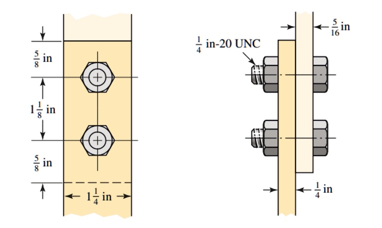 SOLVED: The figure below shows a bolted lap joint that uses SAE grade 5 ...