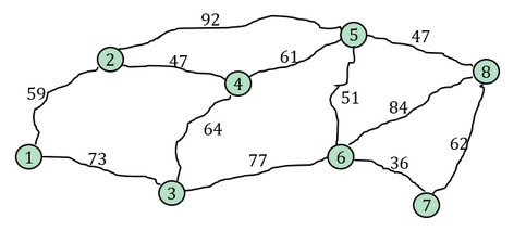 SOLVED: In the following diagram, assume that node 1 and node 8 are ...