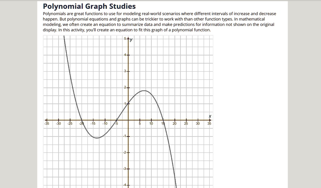 Solved: Polynomial Graph Studies Polynomials Are Great Functions To Use 