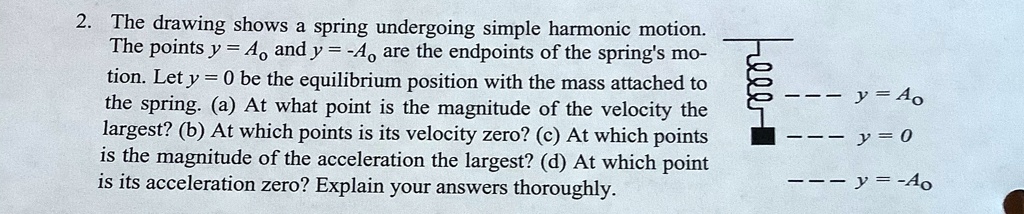 SOLVED: The drawing shows a spring undergoing simple harmonic motion ...