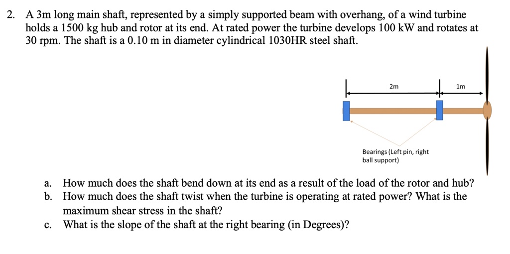 SOLVED: A 3m long main shaft,represented by a simply supported beam ...