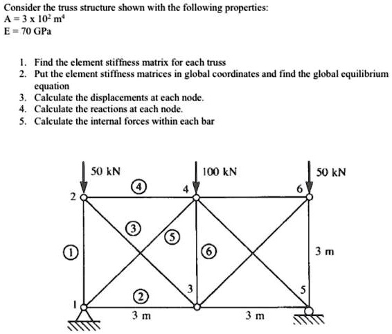 solve in details please consider the truss structure shown with the ...