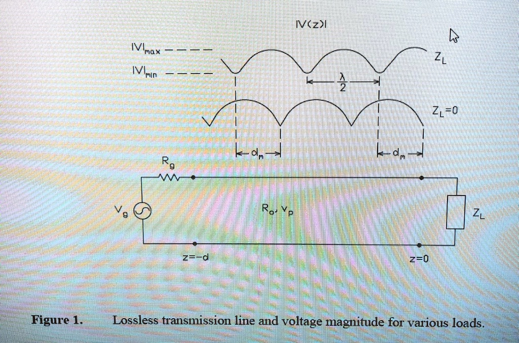 SOLVED: Consider a lossless transmission line of length 0.55 m with a characteristic resistance ...