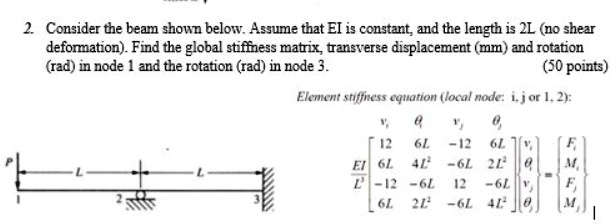 MECHANICAL ENGINEERING, FINITE ELEMENT METHOD