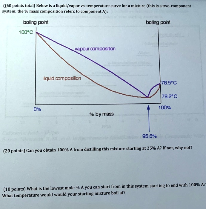 SOLVED: ((60 points total) Below is a liquid /vapor vs. temperature curve for mixture (this isa ...