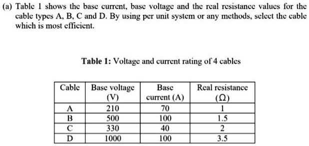 SOLVED: Table I: Voltage and current rating of 4 cables Cable Base ...