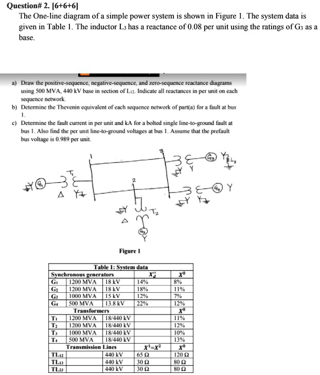 SOLVED: Question #2. The One-line diagram of a simple power system is shown in Figure 1. The ...