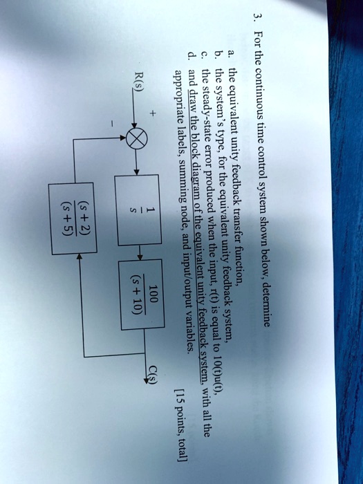 Solved Rs S 5 S 2 511 Appropriate Labels Summing Node And Inputoutput Variables The