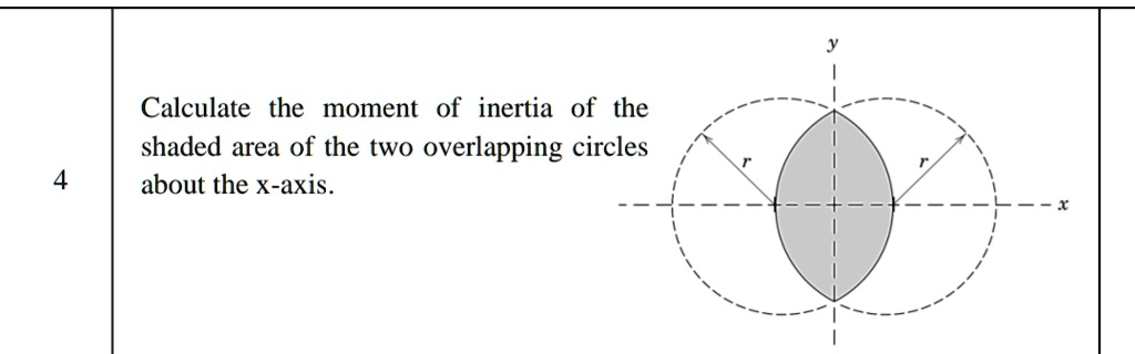 Calculate the moment of inertia of the shaded area of the two overlapping circles about the x ...