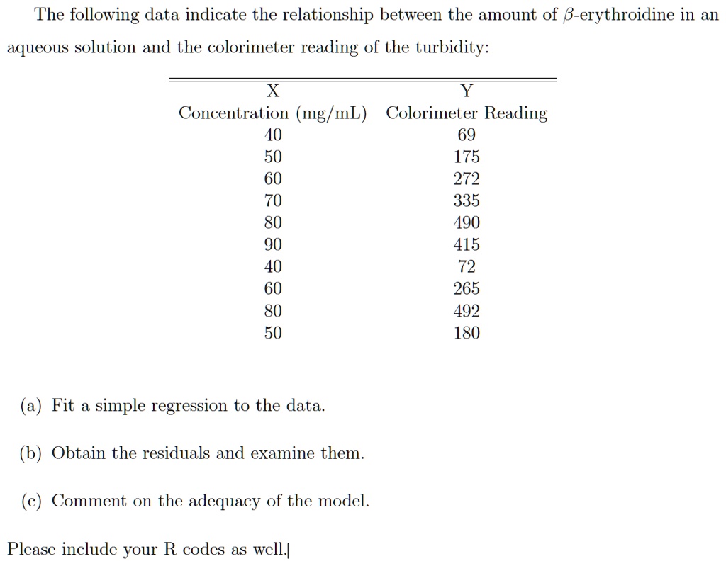 SOLVED: The following data indicate the relationship between the amount ...