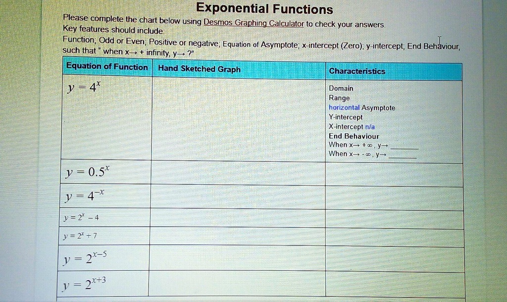 SOLVED: Exponential Functions Please complete the chart below using ...
