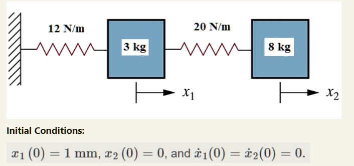 Develop the equations of motion of the Vibration System given above ...