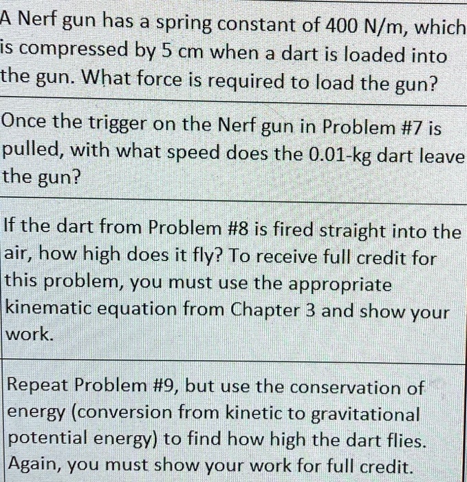 SOLVED: A Nerf gun has a spring constant of 400 N/m, which is ...