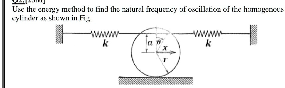 Use the energy method to find the natural frequency of oscillation of ...