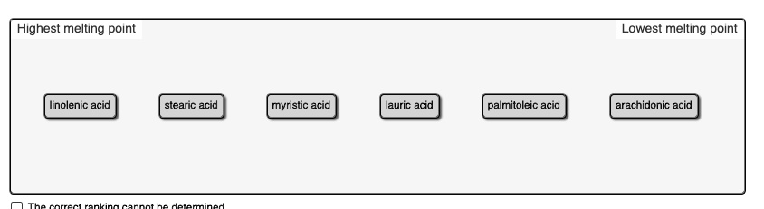SOLVED: Highest melting point Lowest melting point linolenic acid ...