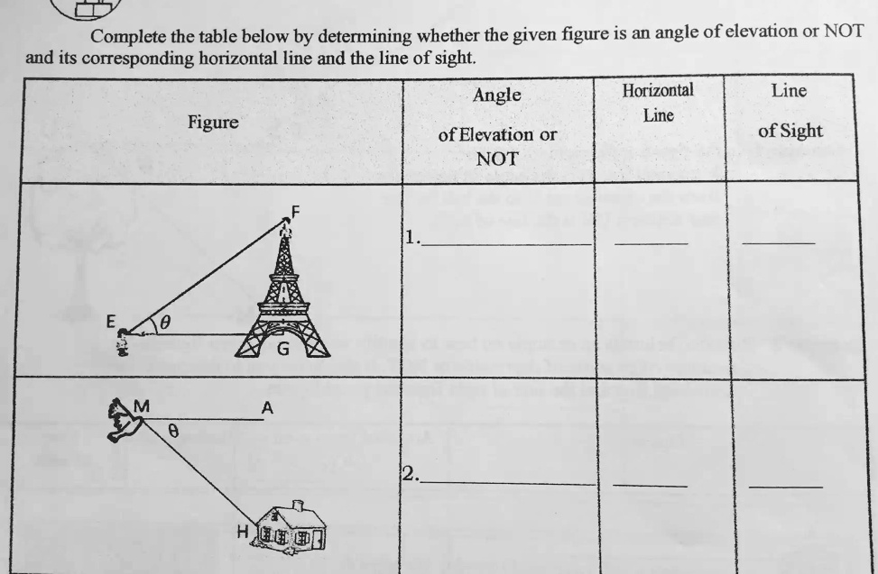 Complete the table below by determining whether the given figure is an angle of elevation or NOT ...