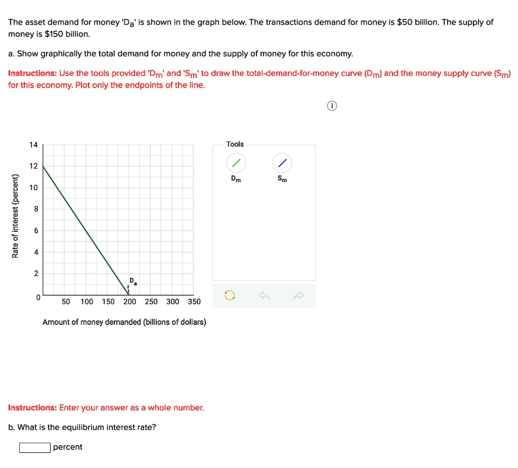 SOLVED: The asset demand for money'Da'is shown in the graph below.The ...