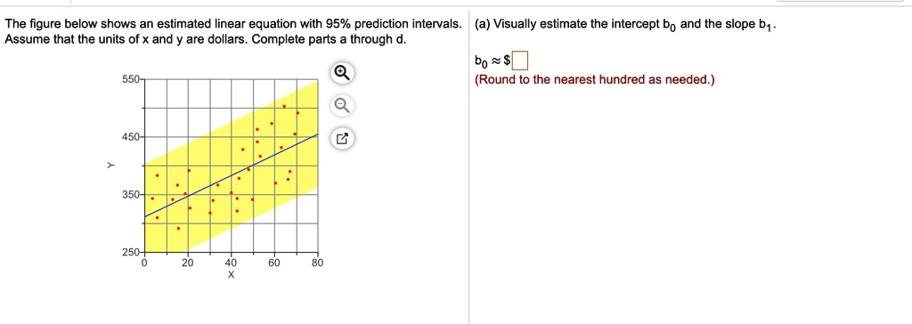 SOLVED: The figure below shows a estimated linear equation with 95% ...