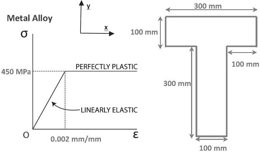 SOLVED: A T-beam is made of structural steel with a cross-section shown ...