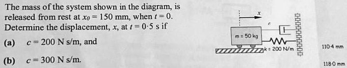 spring mass damper system a 1104 mm b 118 mm the mass of the system ...