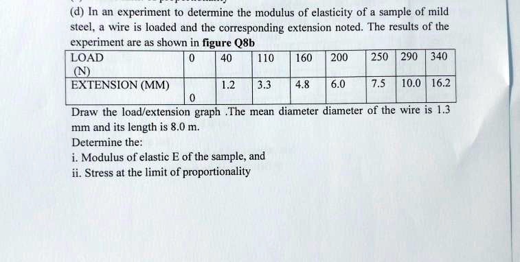 SOLVED: In an experiment to determine the modulus of elasticity of a ...