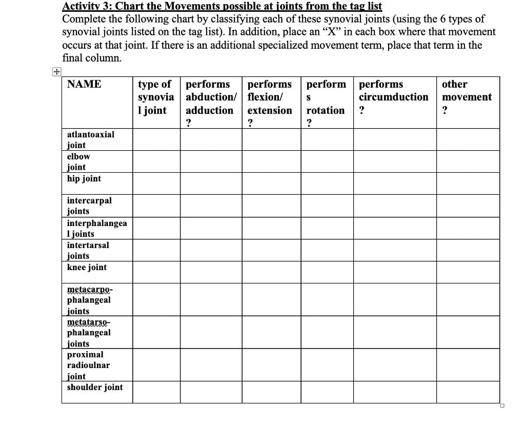 + Activity 3: Chart the Movements possible at joints from the tag list ...