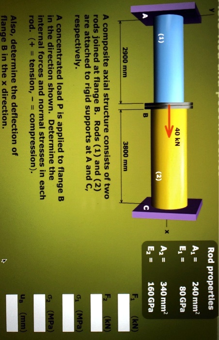 Rod properties A? = 240 mm² E? = 80 GPa (1) A B 40 kN (2) C X A? = 340 ...
