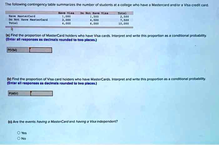 [GET ANSWER] The following contingency table summarizes the number of ...