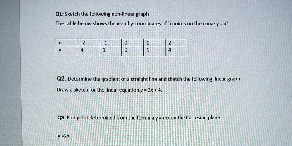 SOLVED: Q1: Sketch the following non-linear graph. The table below ...