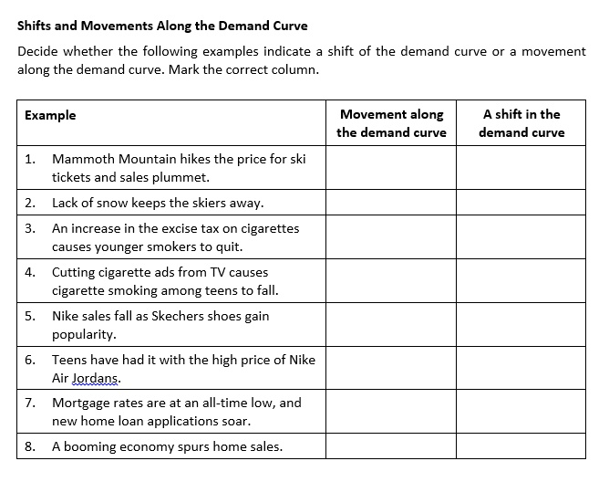 Shifts and Movements Along the Demand Curve Decide whether the ...