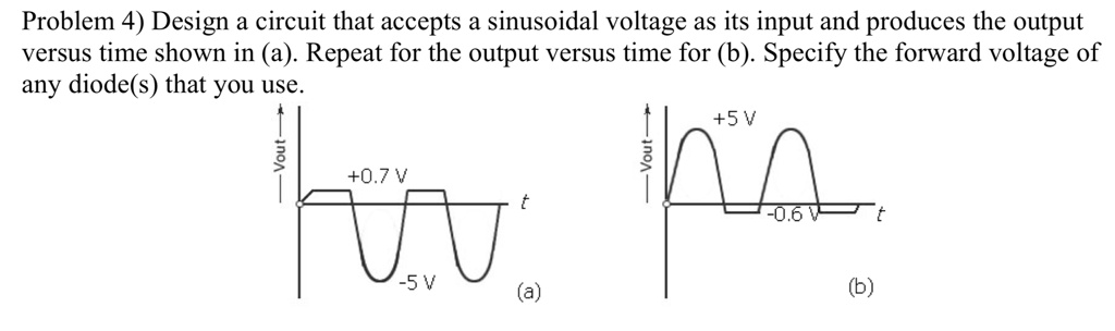 Problem 4) Design a circuit that accepts a sinusoidal voltage as its input and produces the ...