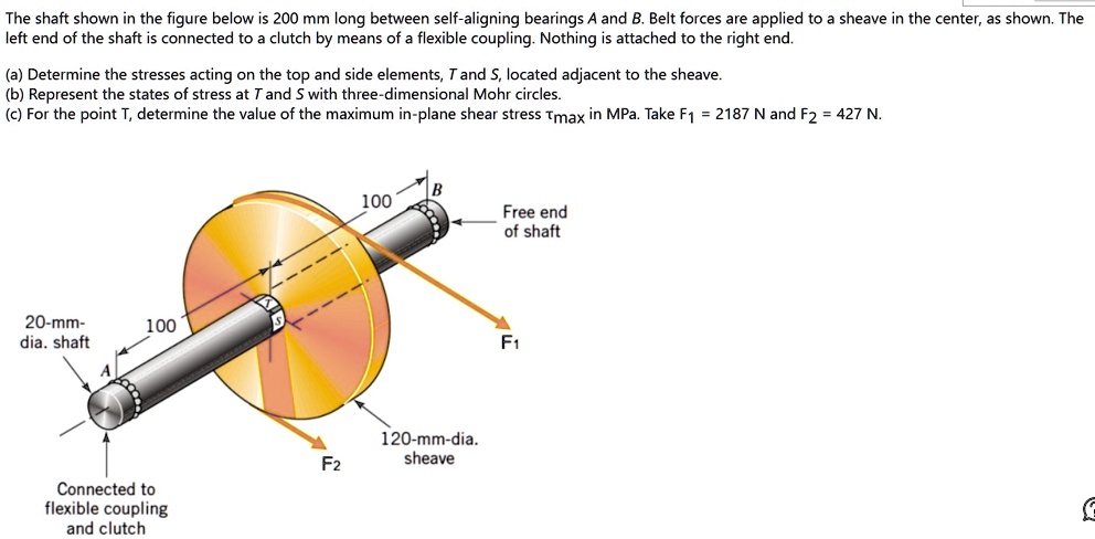 the shaft shown in the figure below is 200 mm long between self ...