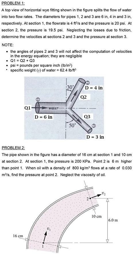 SOLVED: PROBLEM 1: A top view of a horizontal wye fitting shown in the ...