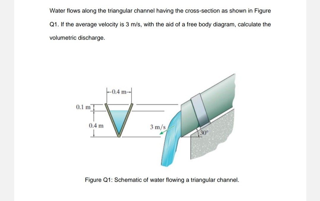 Water flows along the triangular channel having the cross-section as ...