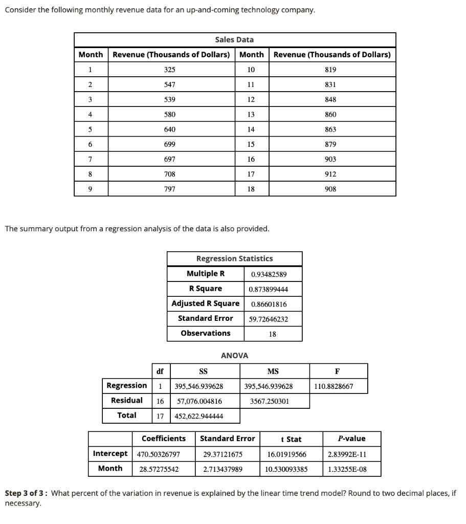 Consider the following monthly revenue data for an up-and-coming ...