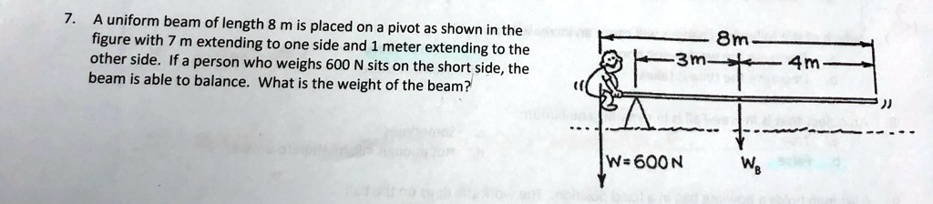 A uniform beam of length 8 m is placed on a pivot as shown...