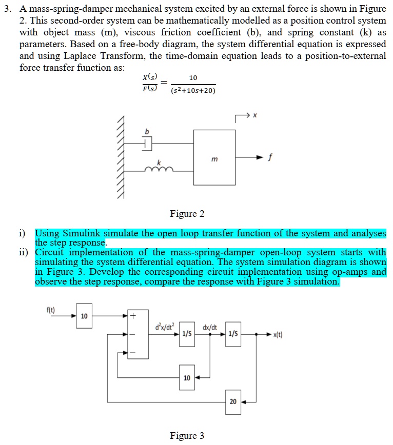 3. A mass-spring-damper mechanical system excited by an external force ...