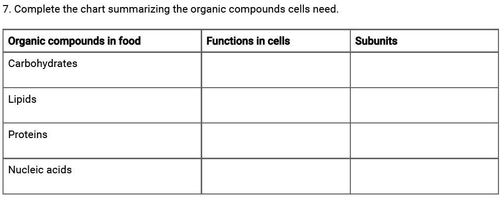 7. Complete the chart summarizing the organic compounds cells need ...