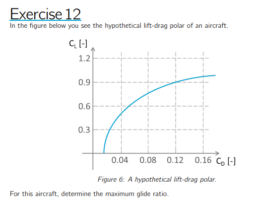 Exercise 12 In the figure below you see the hypothetical lift-drag ...