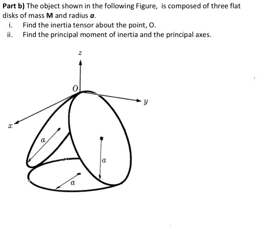 SOLVED: Part b) The object shown in the following Figure is composed of three flat disks of mass ...