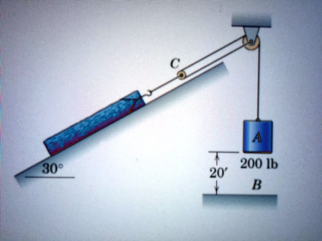C 30° A 200 lb B