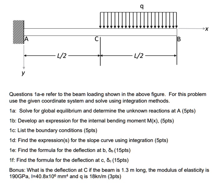 q X A C B L/2 L/2 y Questions 1a-e refer to the beam loading shown in ...