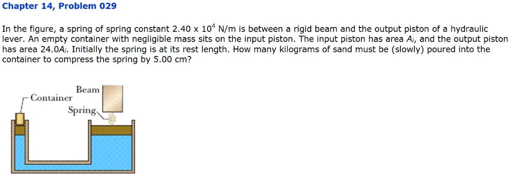 chapter 14 problem 029 in the figure spring of spring constant 240 x ...