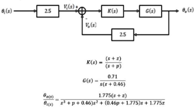 SOLVED: Using the compensator control system design below, design the values of p z to meet a ...