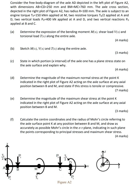 help please thank you consider the free body diagram of the axle ad ...